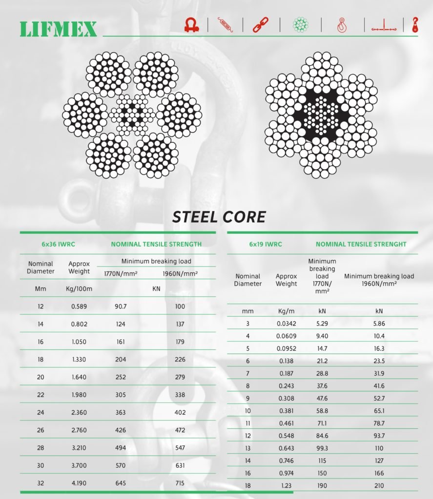 Wire Rope Steel Core