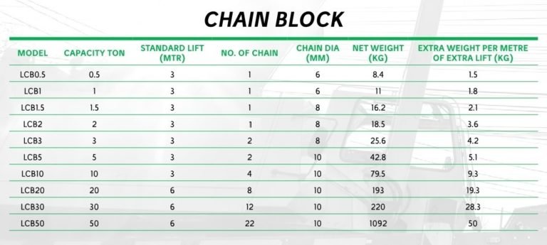 Manual Chain Block