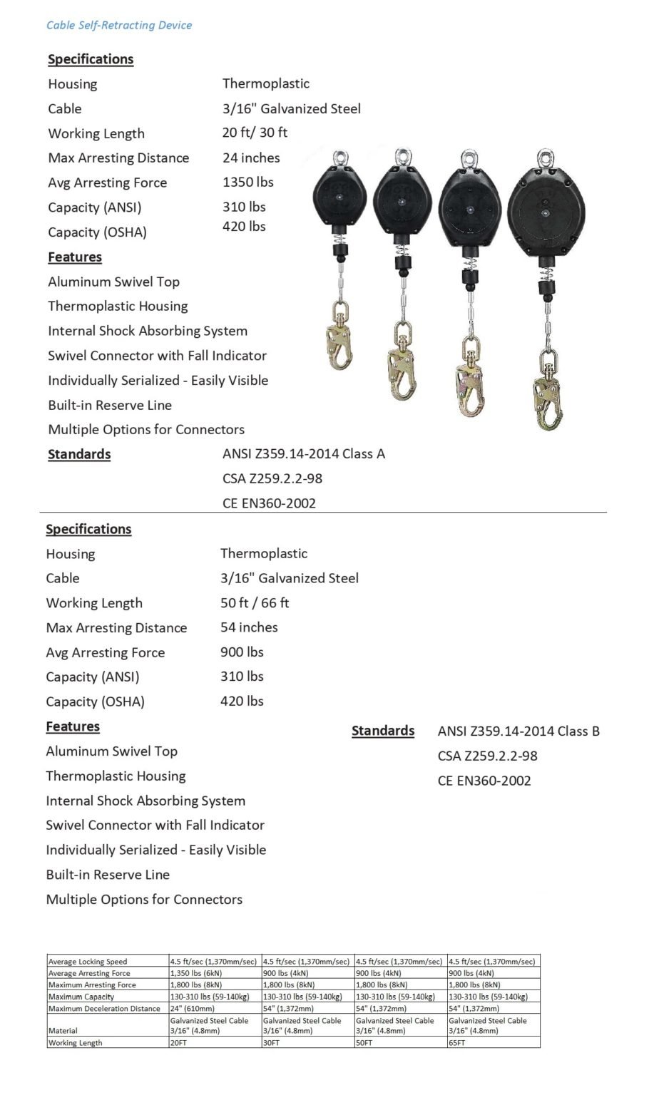 Retractable Fall arrestor